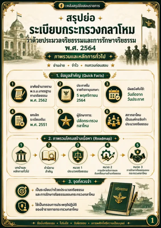 ⋆ แนวข้อสอบ ภาค ก. กองทัพบก สัญญาบัตร ประทวน PDF 2569 ⋆